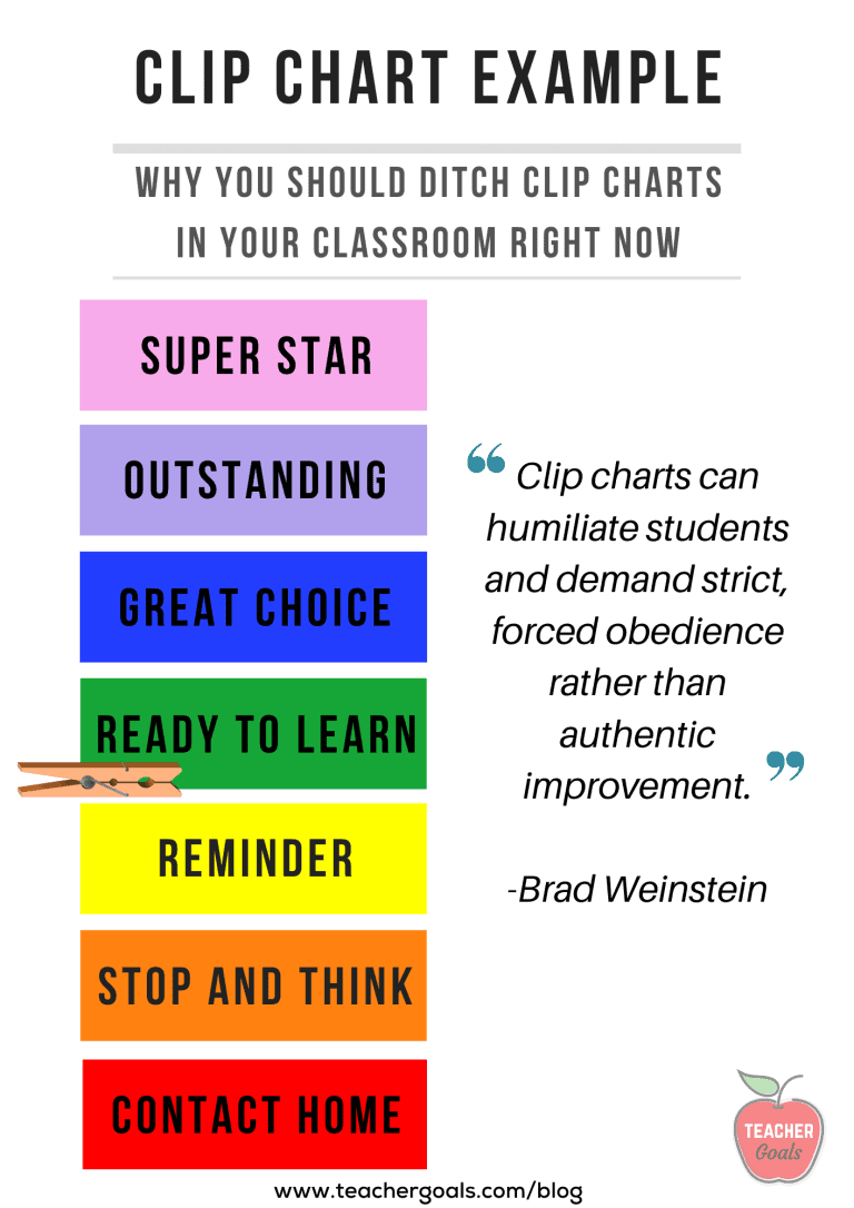 Why Schools Should Ditch Behavior Charts - TeacherGoals