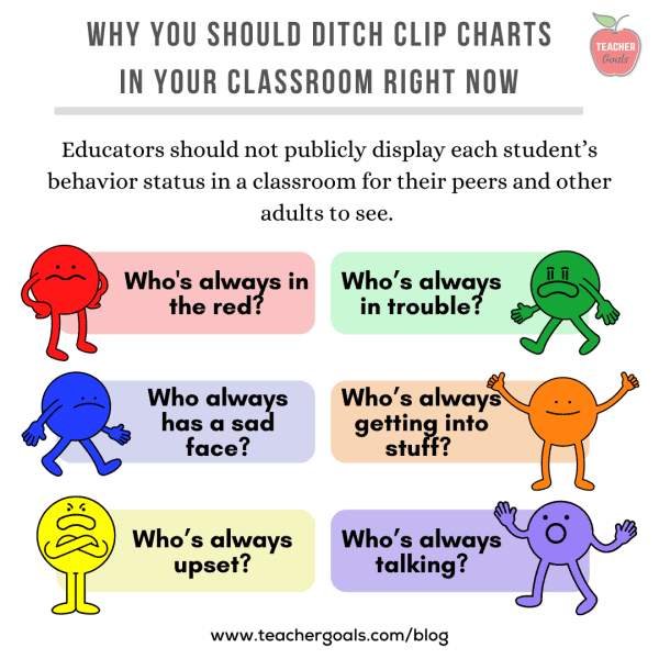 Why Schools Should Ditch Behavior Charts - TeacherGoals