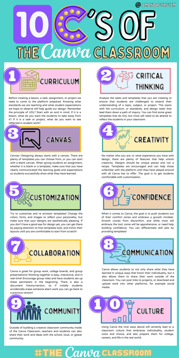 How to Get a FREE Canva for Education Account: Everything You Need to ...