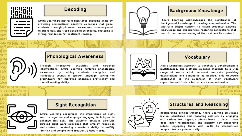 Empowering Young Learners with AI in Reading